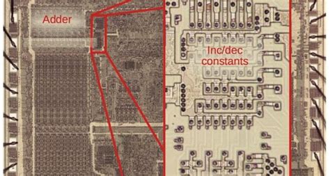 String Operations The Hardware Way Rhackaday