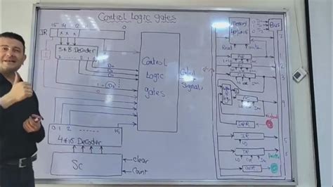 Computer Architecture Lec 10 Youtube