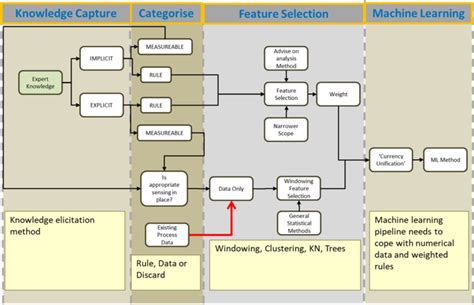 Knowledge Capture Map Download Scientific Diagram