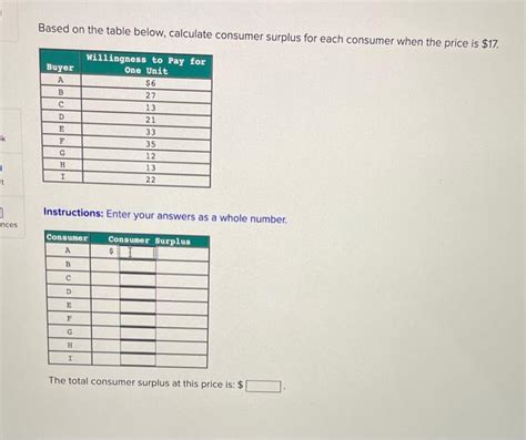 solved based on the table below calculate consumer surplus