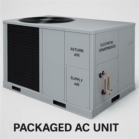 What Is A Packaged Ac Unit Lc Heating And Air