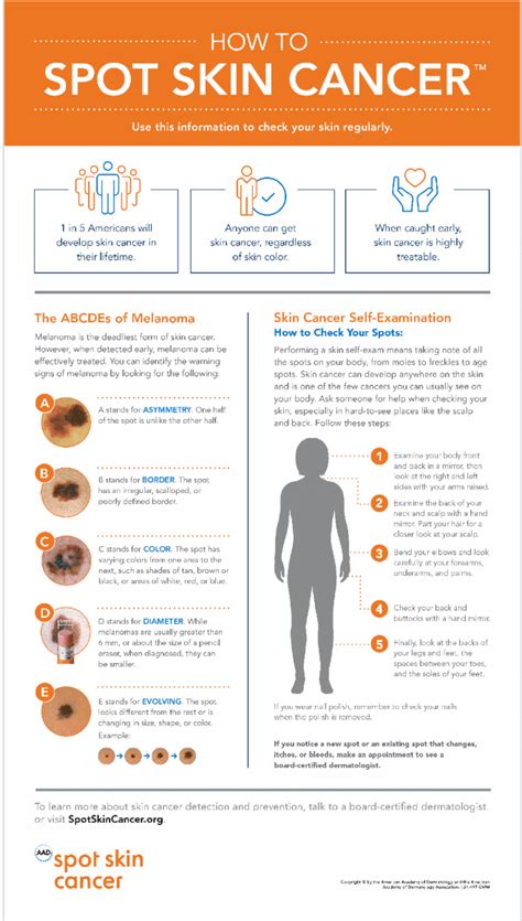 Learn To Spot Common Skin Cancer Symptoms Updated 2024 Dermatology