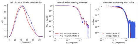 Tutorial Contrast Variation