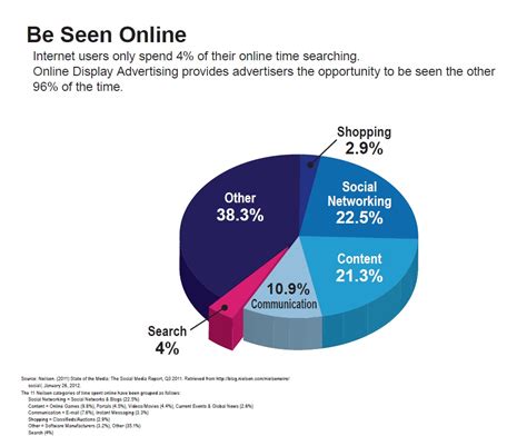 Behavioral Targeting Targeted Online Banner Ads Advertising