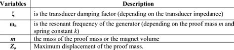 Design Optimization Parameters Download Table