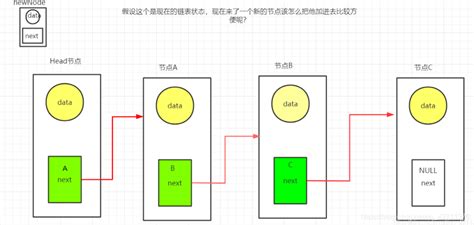 数据结构 之链表 单向链表 Java实现private Node Head Csdn博客