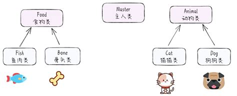 Python面向对象三大特征 封装继承多态