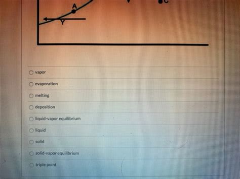 Solved Consider The Phase Diagram Shown Below What Does Chegg