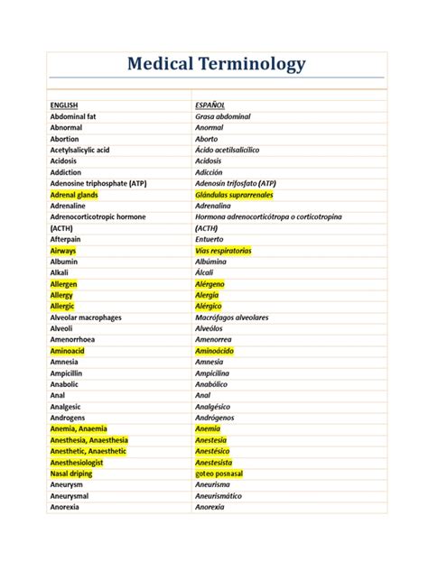 Medical Glossary Pdf