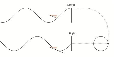 fpga之全数字锁相环（dpll） csdn博客
