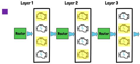 Fast Inference Of Moe Language Models With Offloading
