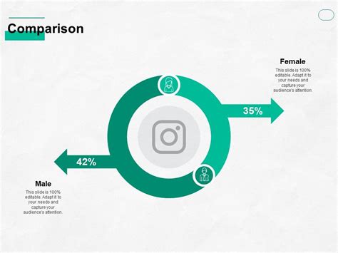 Comparison Male Female Ppt PowerPoint Presentation Professional Templates