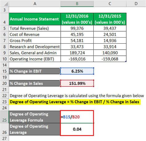 Degree Of Operating Leverage Formula How To Calculate Dol