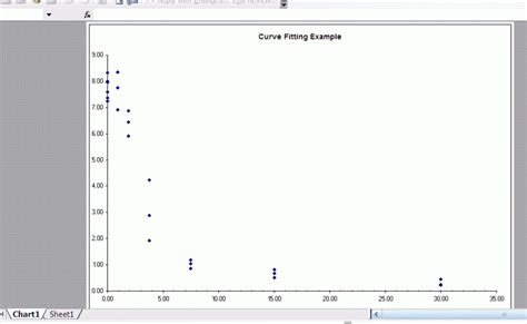 Advanced Curve Fitting Using Excel And Nmath Centerspace