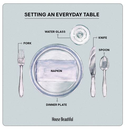 4 Types Of Table Setting Table Settings Guide How To Set A Table For