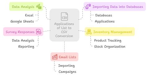 List To Csv Converter Comma Separator Online