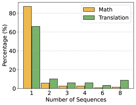 Duodecoding Hardware Aware Heterogeneous Speculative Decoding With Dynamic Multi Sequence