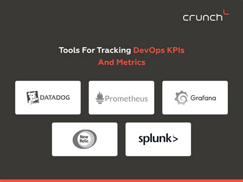 10 Top Devops Kpis To Track And No More Crunch Blog