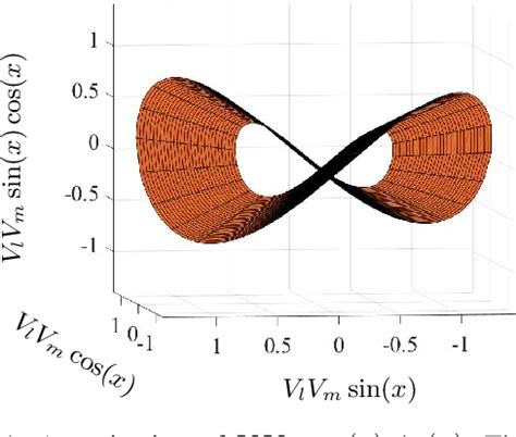 Figure From Tightening QC Relaxations Of AC Optimal Power Flow Through Improved Linear Convex