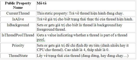Giới Thiệu Và Hướng Dẫn Sử Dụng Thread Và Multi Thread Process Trong