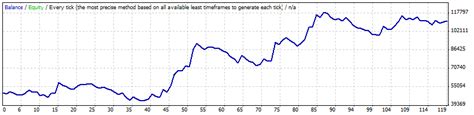 Free Download Of The X Bug Expert By Fxautomatedcom For Metatrader