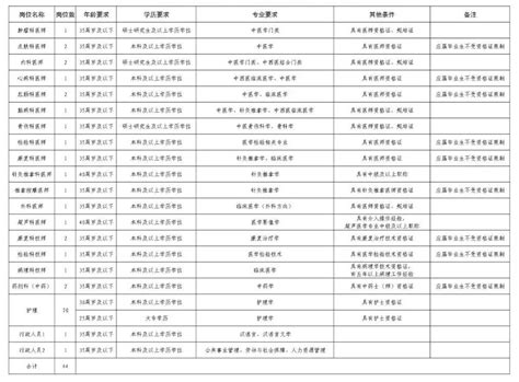 运城市中医医院，招聘公告（含护理20名，专科起报 郑州工业应用技术学院 医学院