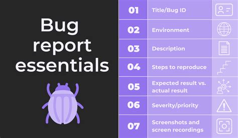 Questions To Ask When A Bug Report Is Created