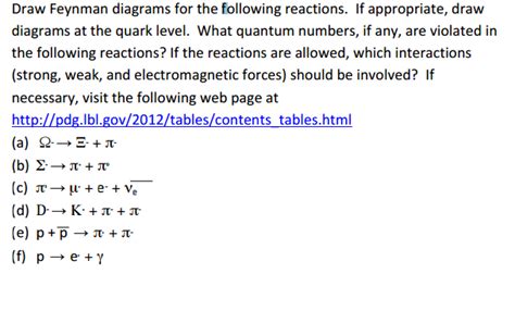 Solved Draw Feynman Diagrams For The Following Reactions If Chegg
