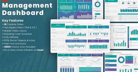 management dashboard powerpoint templates incl analytics and metrics