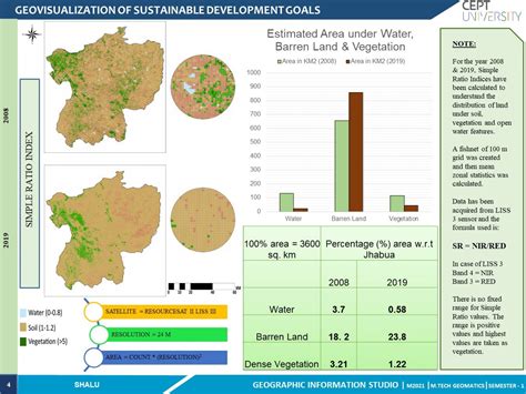 Spatio Temporal Analysis Of Forest Cover Of Mp Cept Portfolio
