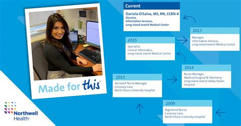 Daniela Disalvo Rn Msn Ccrn K Posted On Linkedin