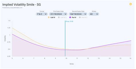 Understanding Volatility Greeks And Options Through Advanced Tools Black Friday Sale