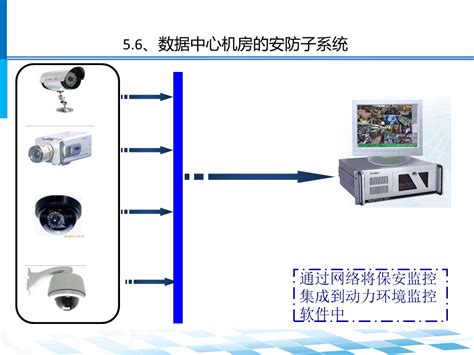数据中心机房系统架构及设计 数据中心机房结构设计 Csdn博客