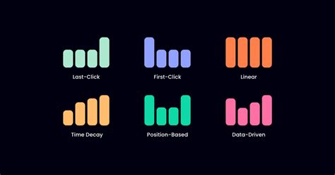 6 Common Marketing Attribution Models And When To Use Them Rockerbox