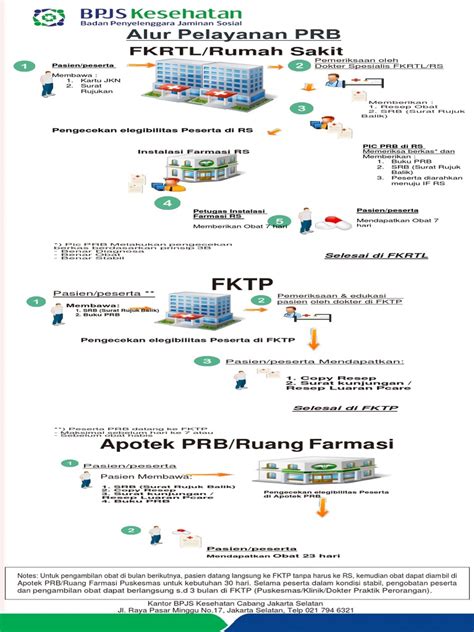 Alur Prb Di Rs Pdf