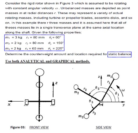 Solved Consider The Rigid Rotor Shown In Figure Which Is Chegg