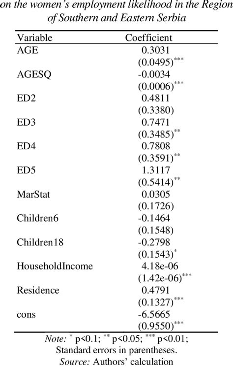 probit estimation of the influence of explanatory variables download