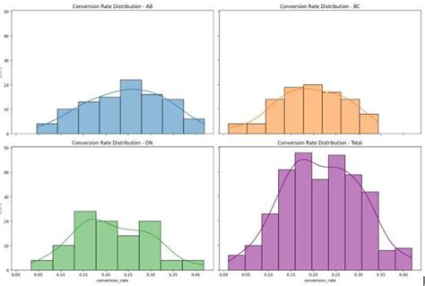 Luis Franco On Linkedin Dataanalysis Eda Retailanalysis Datascience Bigdata Python