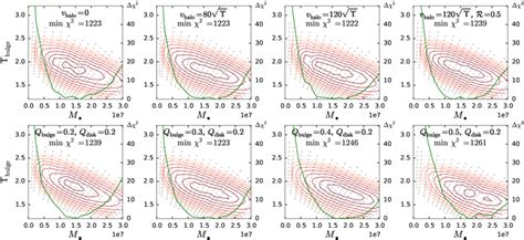 contours of ∆χ 2 ≡ χ 2 − χ 2 min as a function of m x axis and Υ