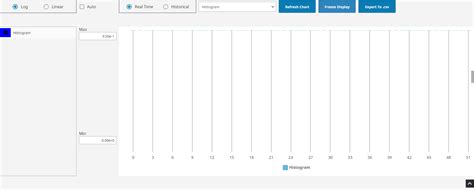 Help Setting Up The Y Axis Scaling On A Perspective Xy Chart Ignition Inductive Automation Forum