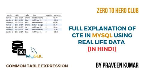 Praveen Kumar Pal On Linkedin 21 Full Explanation Of Cte In Mysql Using Real Life Data In