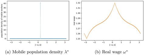 Stationary Solution For στ50005documentclass 12pt Minimal