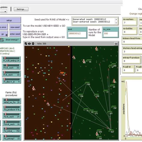 The NetLogo Model And The First Scenario S Results Download Scientific Diagram