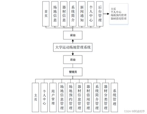 Javajspssm大学运动场地管理系统【2024年毕设】 Csdn博客
