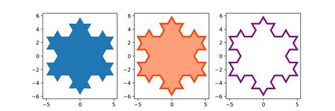 Filled Polygon Matplotlib Documentation