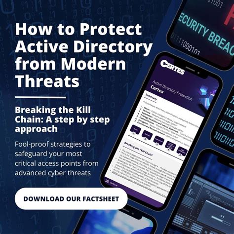 Certes On Linkedin Cybersecurity Activedirectory Dprm Dataprotection