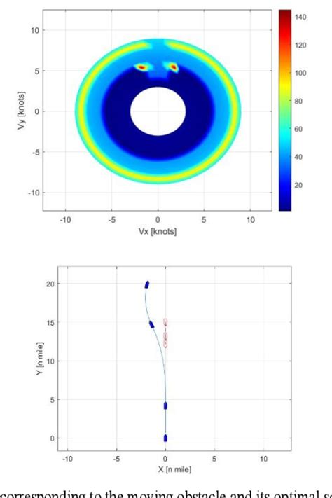 Figure 2 From Decision Support System For Human Machine Interactive Collision Avoidance At Sea