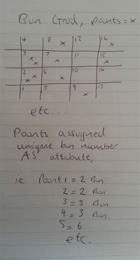 R Assigning Irregular Points To A Grid And Assigning Grid Number As Attribute Geographic