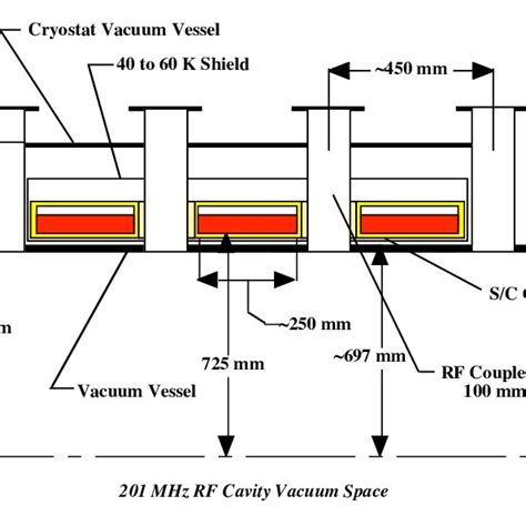 A Cross Section Of The Three Coil Set That Represents A Single Coupling Download Scientific