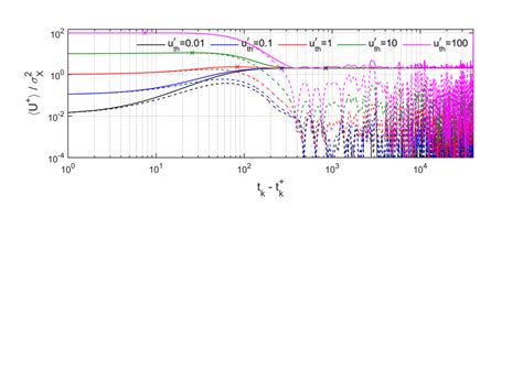A Normalized Mean U And B Normalized Standard Deviation σ U